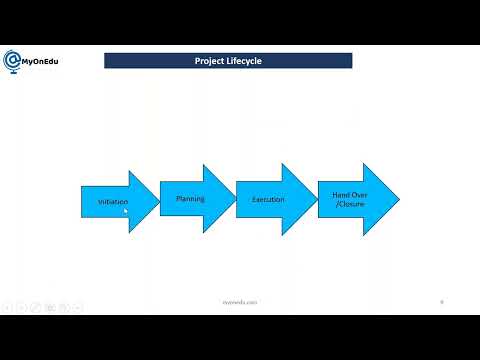 Understand project structure in sap ps