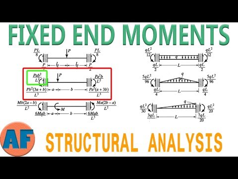 Solving for Fixed End Moments of Beams (FEM Table Included)