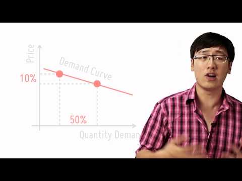 What Is Elasticity?