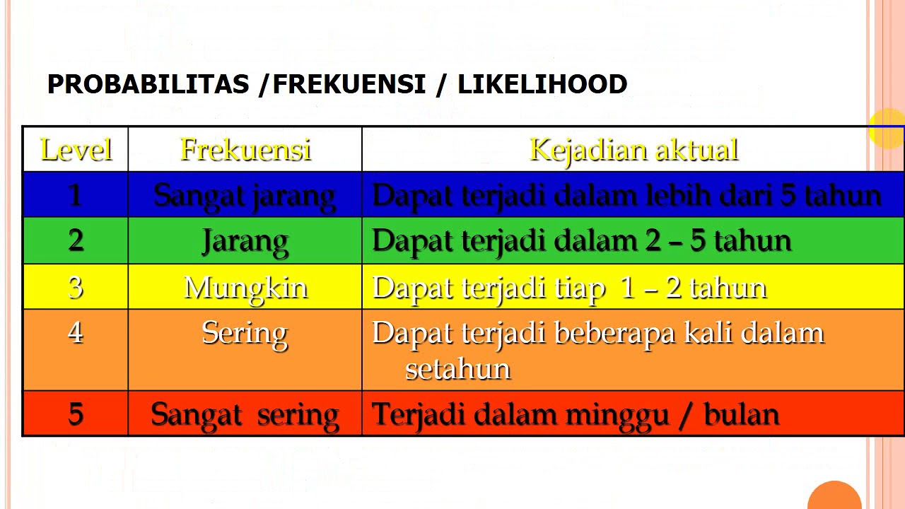 Manajemen Resiko Power Point