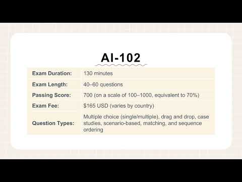 AI-102 Practice Exam 2025 | Microsoft Azure AI Engineer Associate Certification Prep