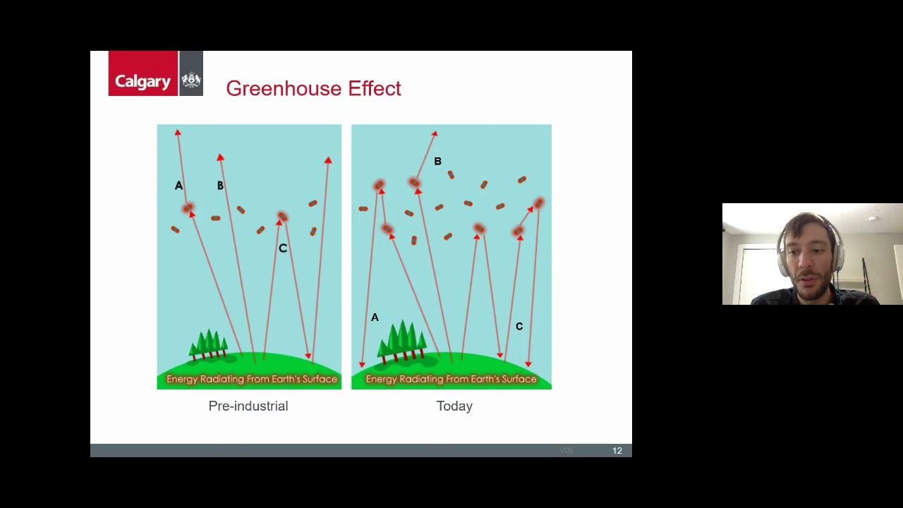 Climate Change in Calgary