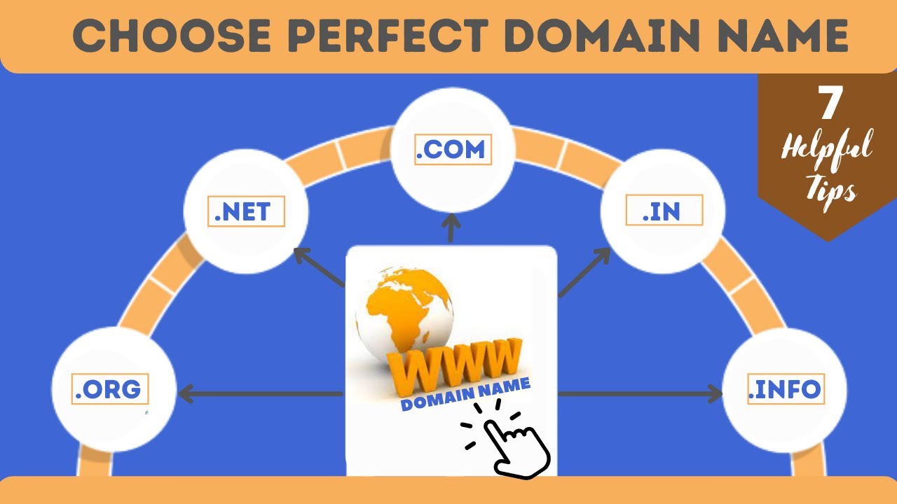How To Choose A Perfect Domain Name {Smart 7 Tips}-2025