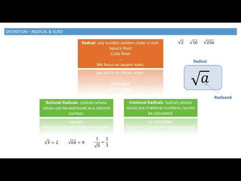 Introduction to Radicals and Surds - Definition and Terminology