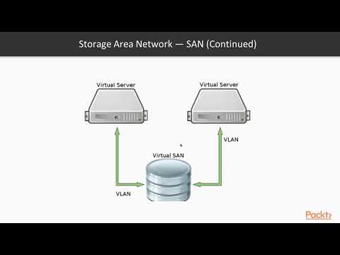 Learn AWS Networking Solutions Network Storage Concepts — SAN NAS | packtpub com - Mind Luster