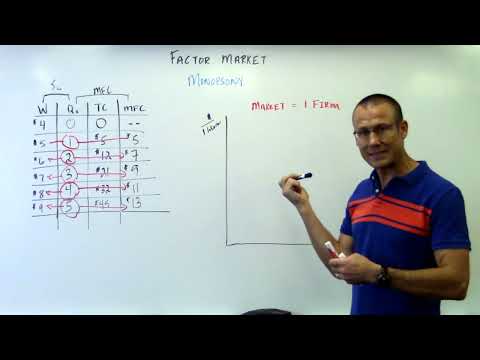 Factor Markets (Part 4): Monopsony