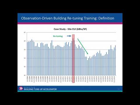 Re-Tuning Training