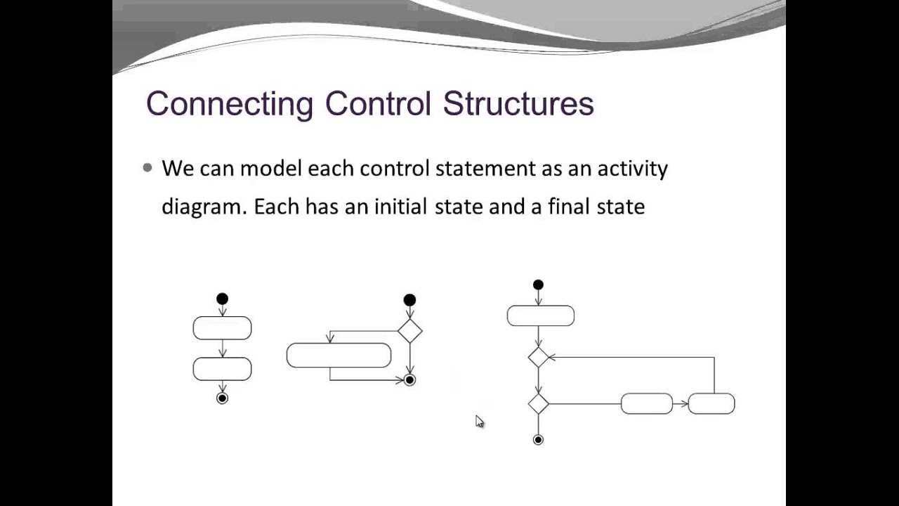 Java Basics - Control Structures