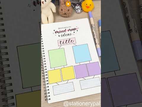 ????????????What topics or subjects do you find mind maps most useful for? #shorts