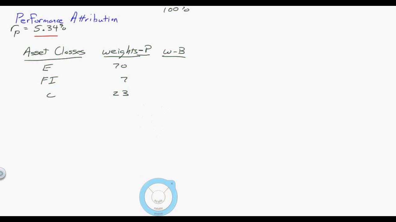 FI 4240 Performance Attribution