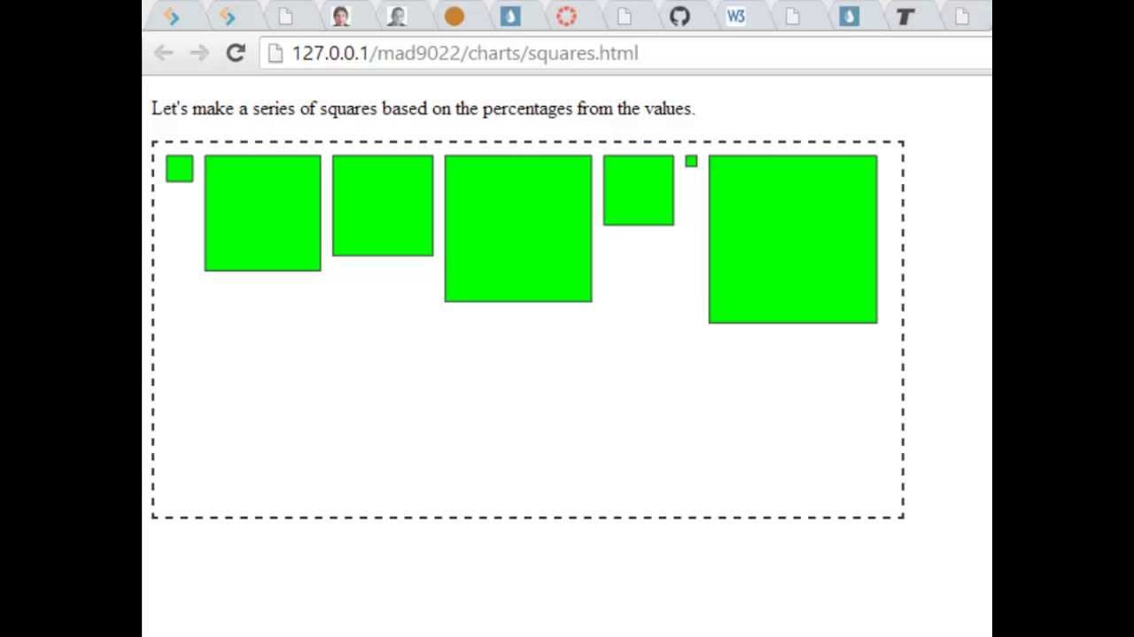 Drawing Graphs with the HTML5 Canvas