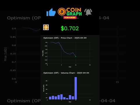 #OP Daily Price Chart 04/09/2025 - Optimism Chart - Daily CRYPTO Price Trends Chart Today