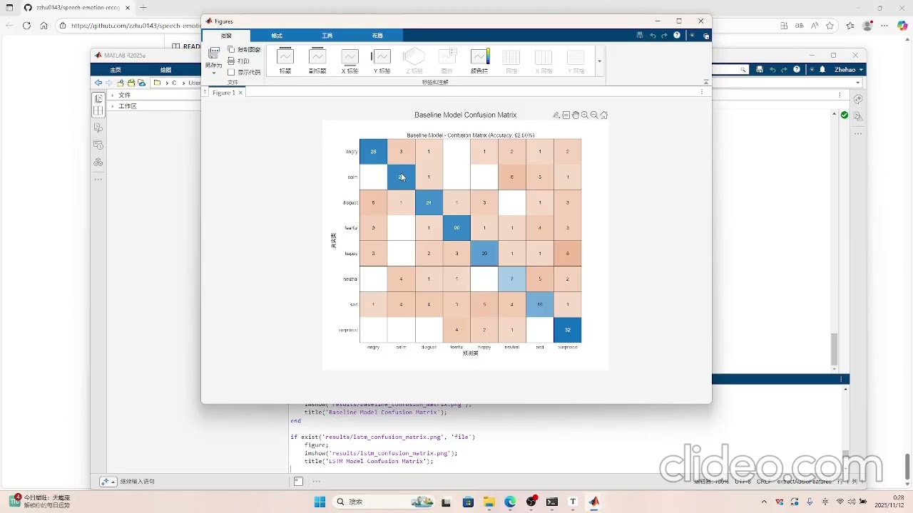 Speech Emotion Recognition - ELEC5305 Project