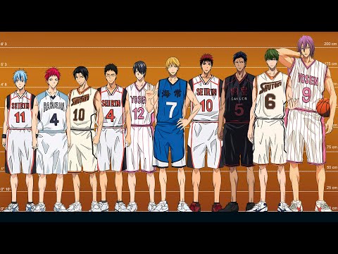 Kuroko no Basket: Height Comparison