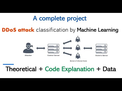 DDoS attacks classification by Machine learning | Dissertation Project | Final year project