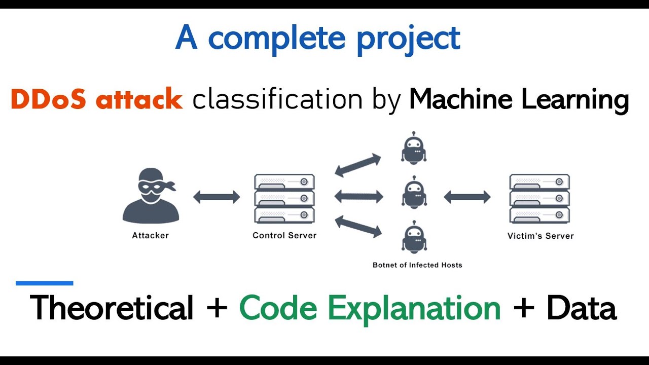 DDoS attacks classification by Machine learning | Dissertation Project | Final year project