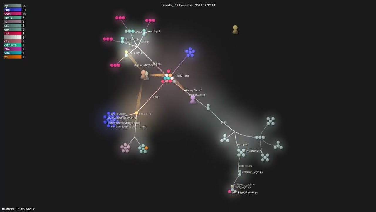microsoft/PromptWizard - Gource visualisation