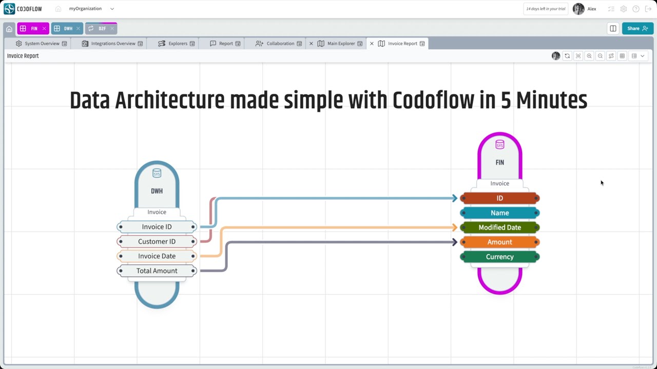 Codoflow - data architecture made simple