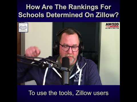 How are the rankings for schools determined on Zillow?