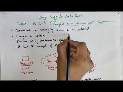 SNMP | simple network management protocol