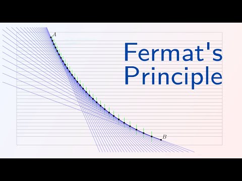 Profound implications of Fermat's principle.