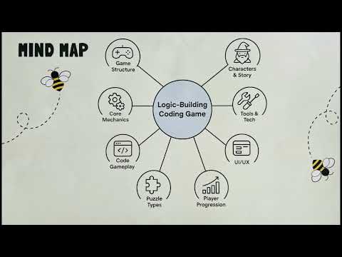 Game development by design thinking approach