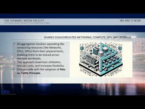 NAB24IP SHOWCASE Path to Dynamic Media Facilities Ievgen Kostiukevych