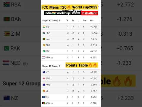 Latest Points Table🔥🔥T20 world cup 2022 |#viral #shorts #cricket