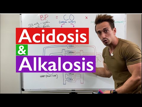 Acidosis and Alkalosis MADE EASY