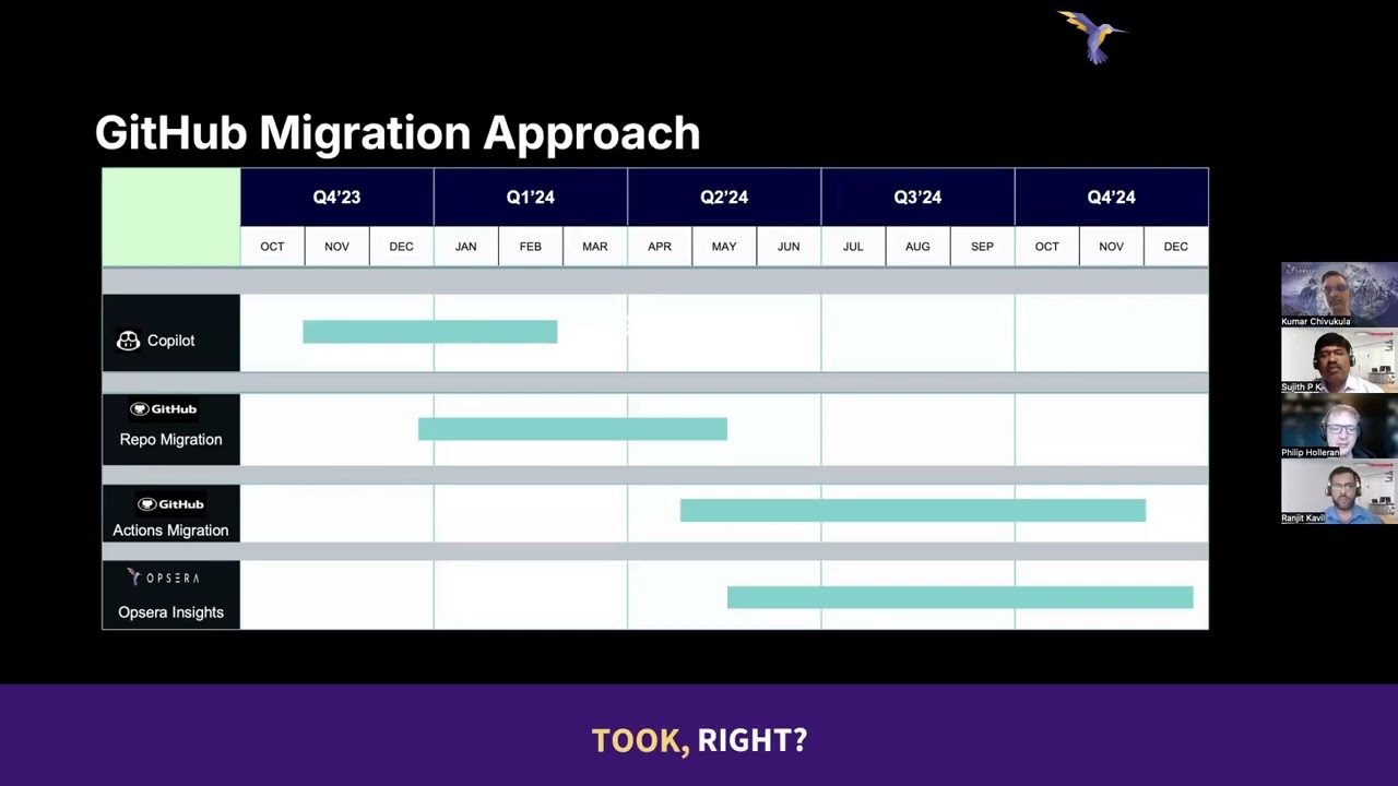 Why Enterprise AI Migration Failed: The Hidden Compliance Nightmare Nobody Talks About