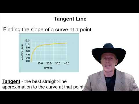 The Tangent Line