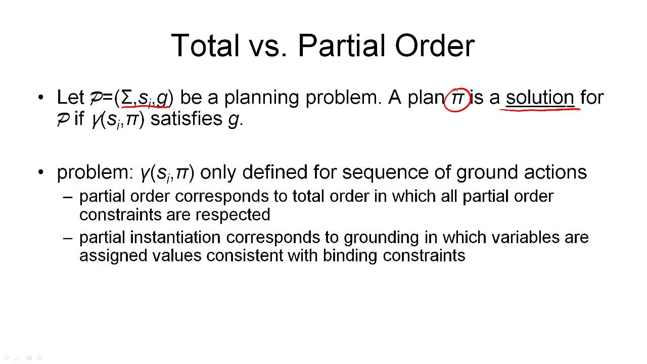 3.3. AIPLAN - Plan Space Search