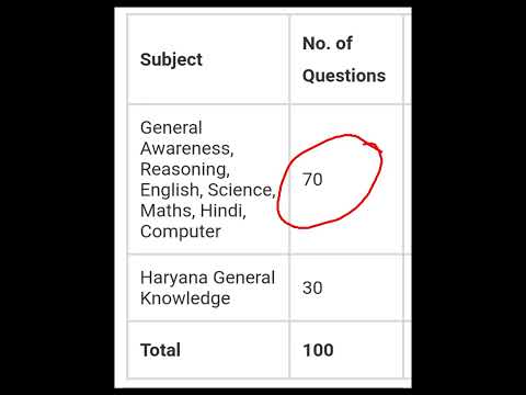 CET Exam 2022 Syllabus