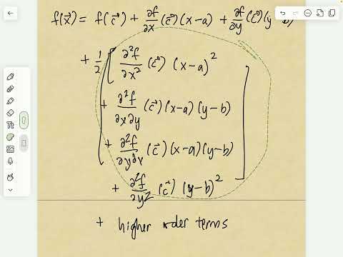 Explanation of Second Derivative Test (Multivariable)