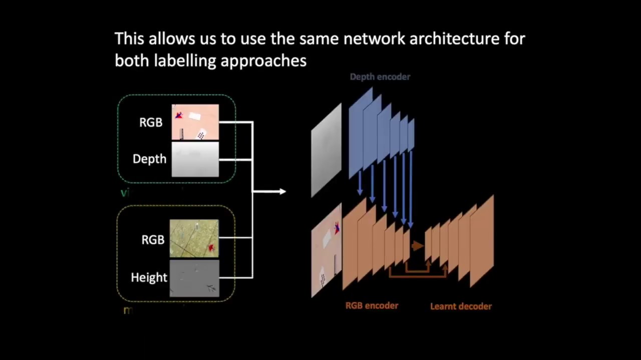 Comparing View-Based and Map-Based Semantic Labelling in Real-Time SLAM