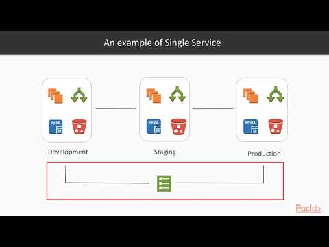 Learn AWS Certified DevOps Engineer Domain1 Understand Infrastructure as Code Approach–Part1 ...