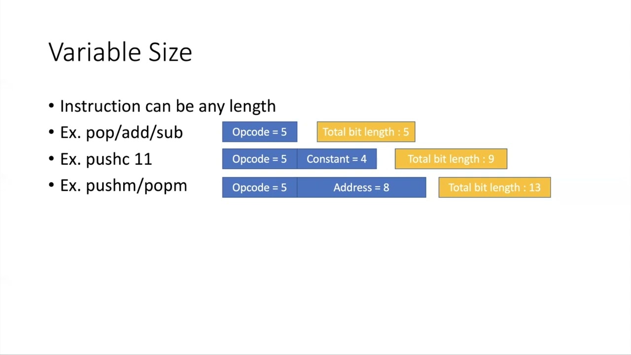 Computer Organization - Instruction Encoding  Variable vs Fixed Sized Encoding