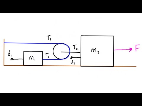 Kinetics moving pulley example problem