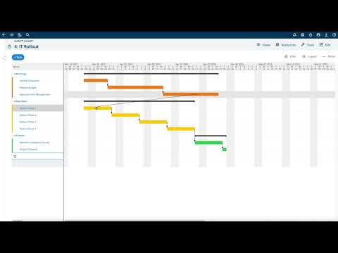 Linking Predecessor & Successor Tasks using the Gantt Chart