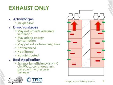 Training Webinar: Effective Ventilation Strategies – Oregon Multifamily ...