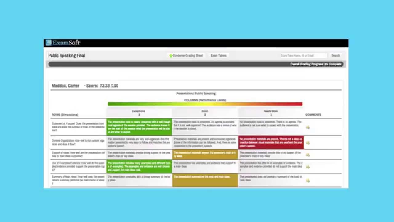 Learning Objectives, Rubrics, and Feedback: Oh My! Rubrics
