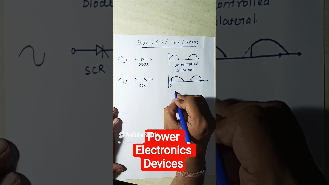Power Electronic Devices