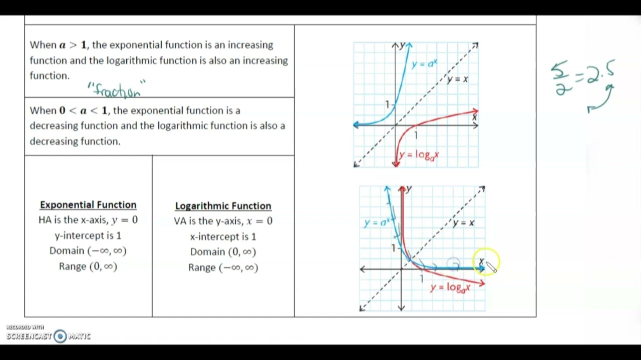 MHF4U 8.1 Exploring the Logarithmic Function
