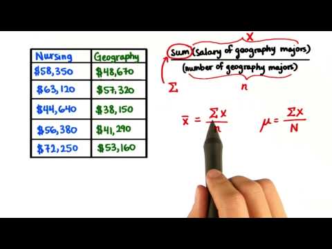 Helpful Symbols - Intro to Descriptive Statistics