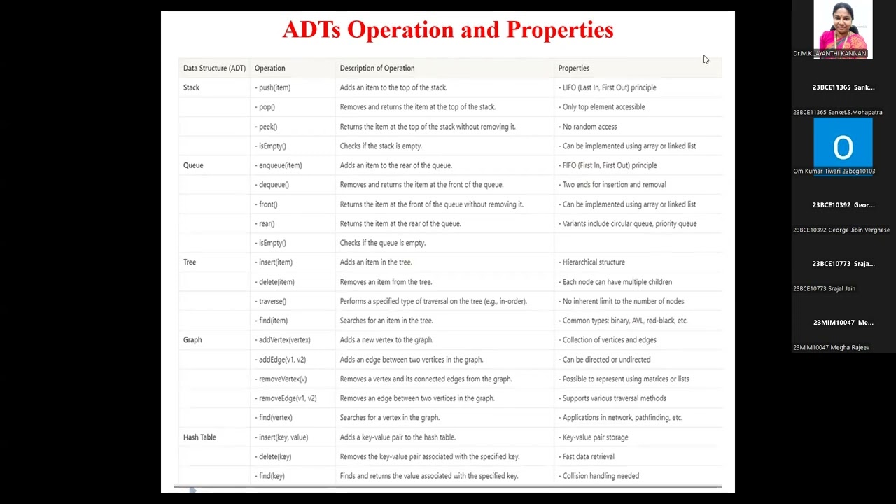 ADT Examples Stack Queue List, Stack and Queue ADT