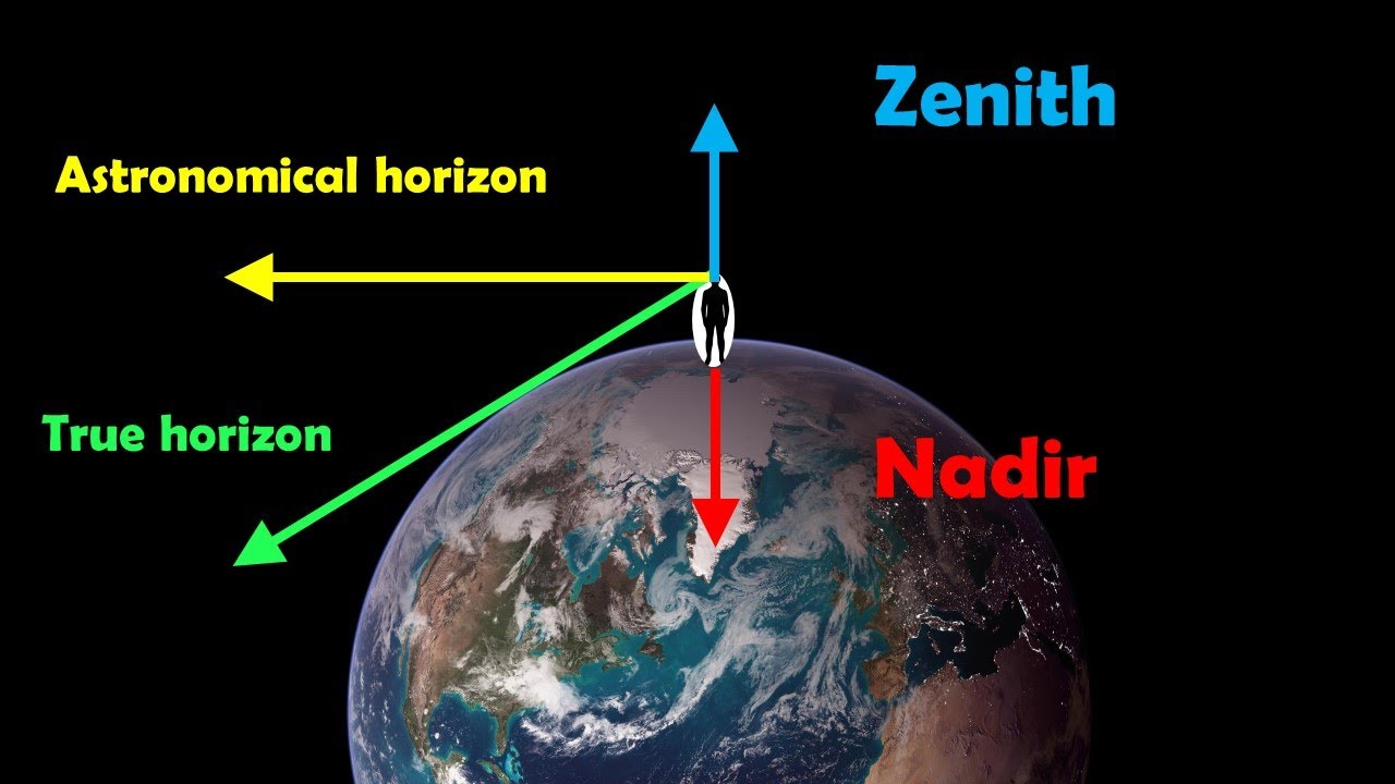 Understanding Zenith and Nadir in Astronomy