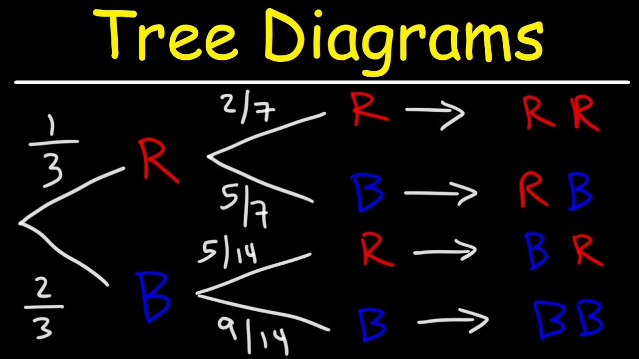 Probability Tree Diagrams