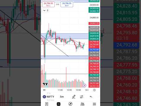 Nifty50 || Option trading #nifty50 #optionstrading #stockmarket