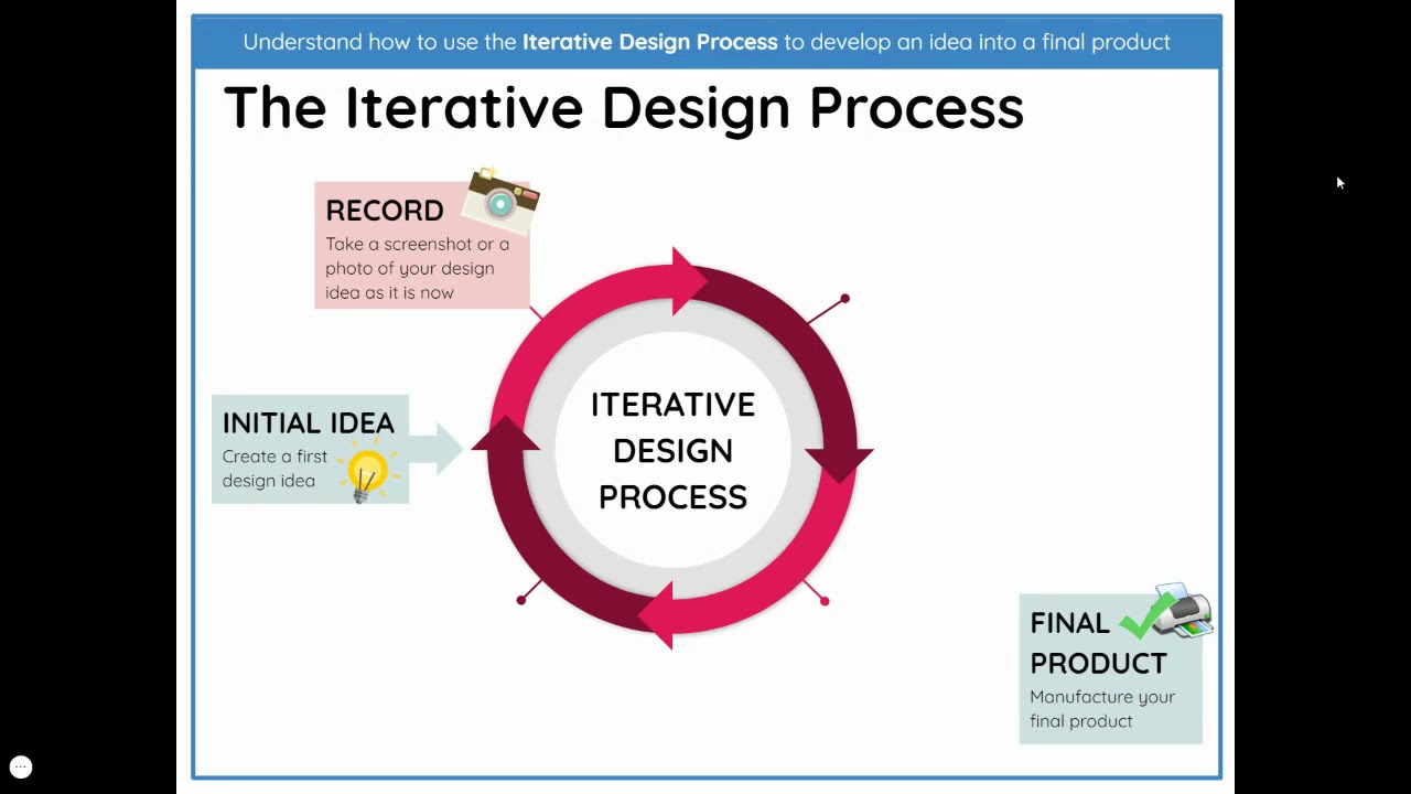 The Iterative Design Process Explained (Dutch subtitles)