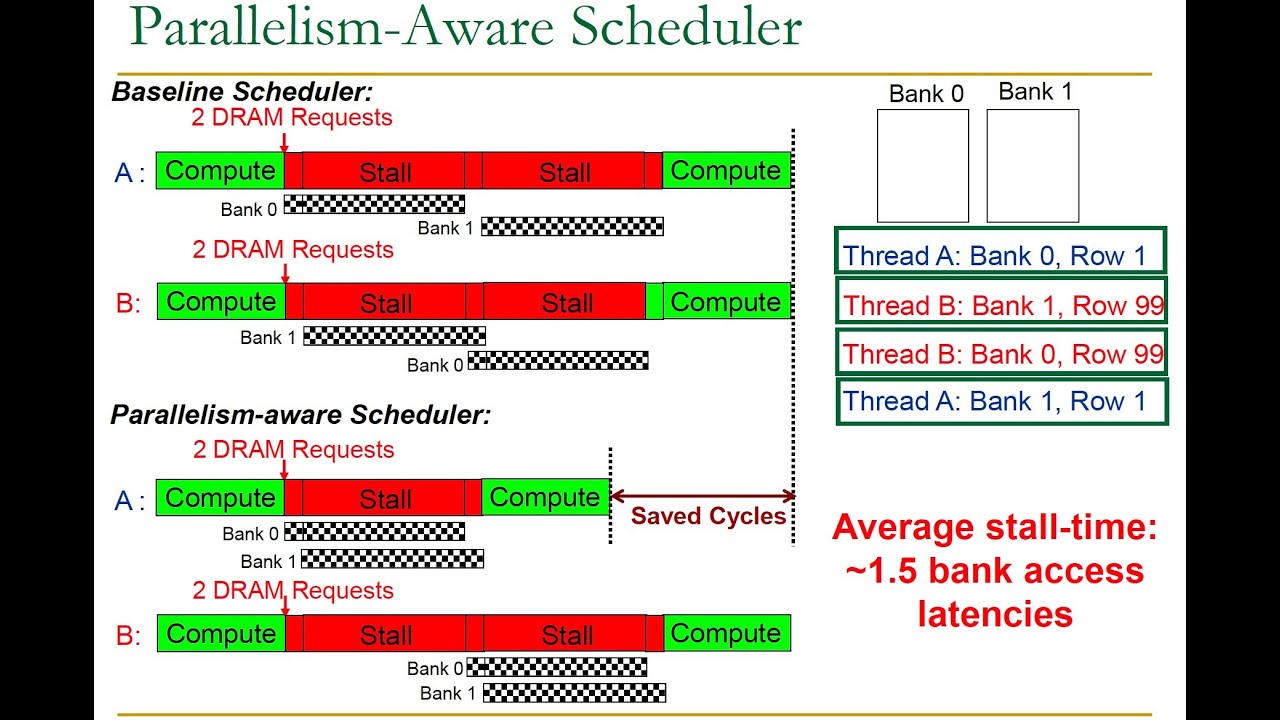 Seminar on Computer Architecture - Lecture 2: Example Presentations (ETH Zürich, Fall 2018)